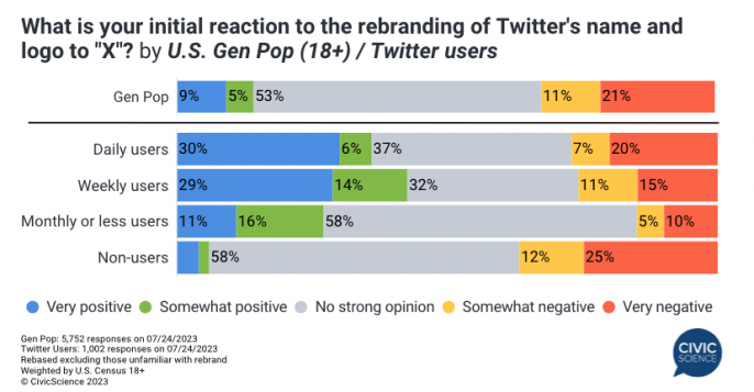The twitter brand toolkit has officially been X'ed - Twitter is X now.