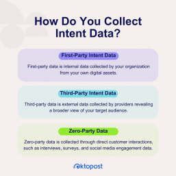 How to Use Social Media Intent Data to Fuel Lead Gen Efforts