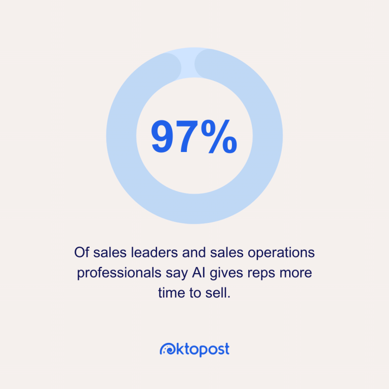 5 Ways to Leverage AI to Hit Sales Targets | Oktopost