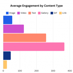 The ultimate guide to LinkedIn Carousels and PDFs - Oktopost
