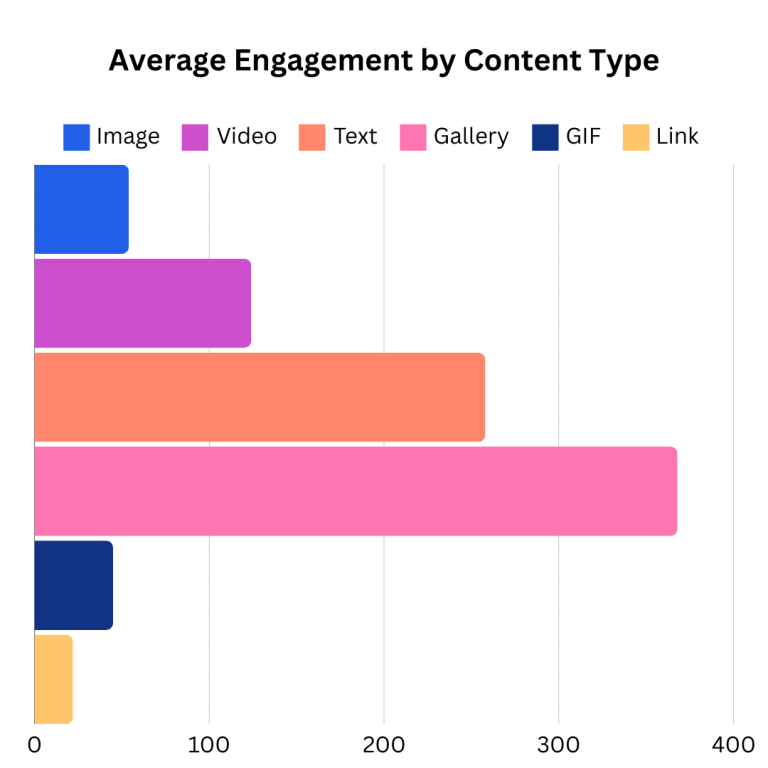 The ultimate guide to LinkedIn Carousels and PDFs - Oktopost