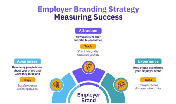 Top Seven Employer Branding Examples Oktopost